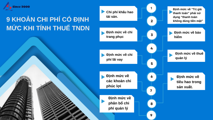 9 Khoản chi phí có định mức khi tính thuế TNDN || Kiểm toán AS